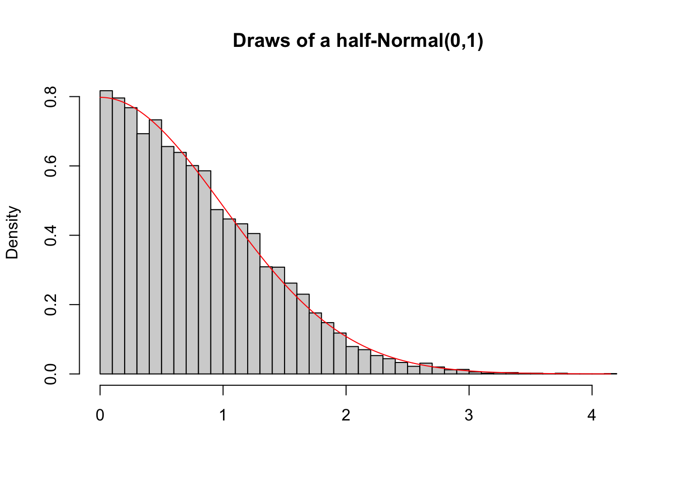 A Short Introduction to R for Probability - 8 Functions